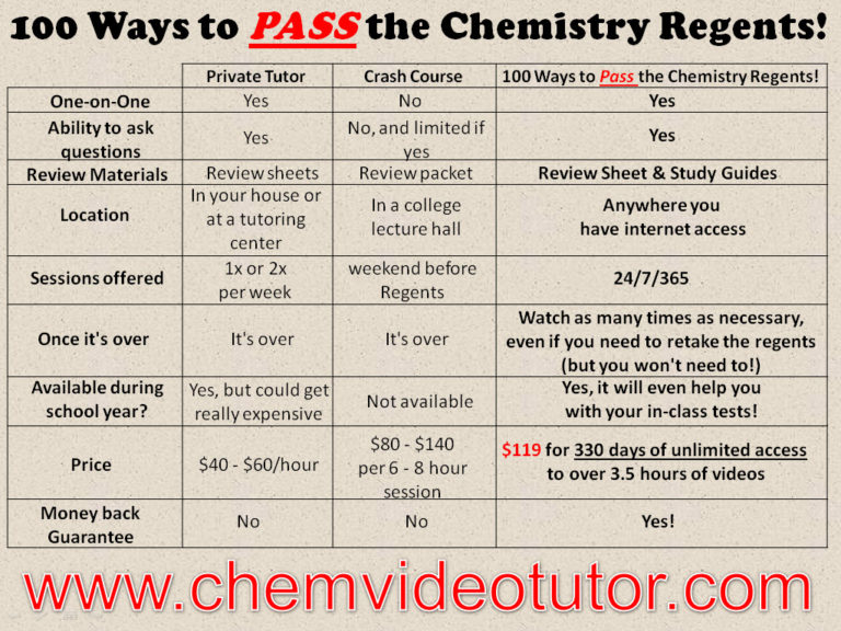 Parents | ChemVideoTutor.com